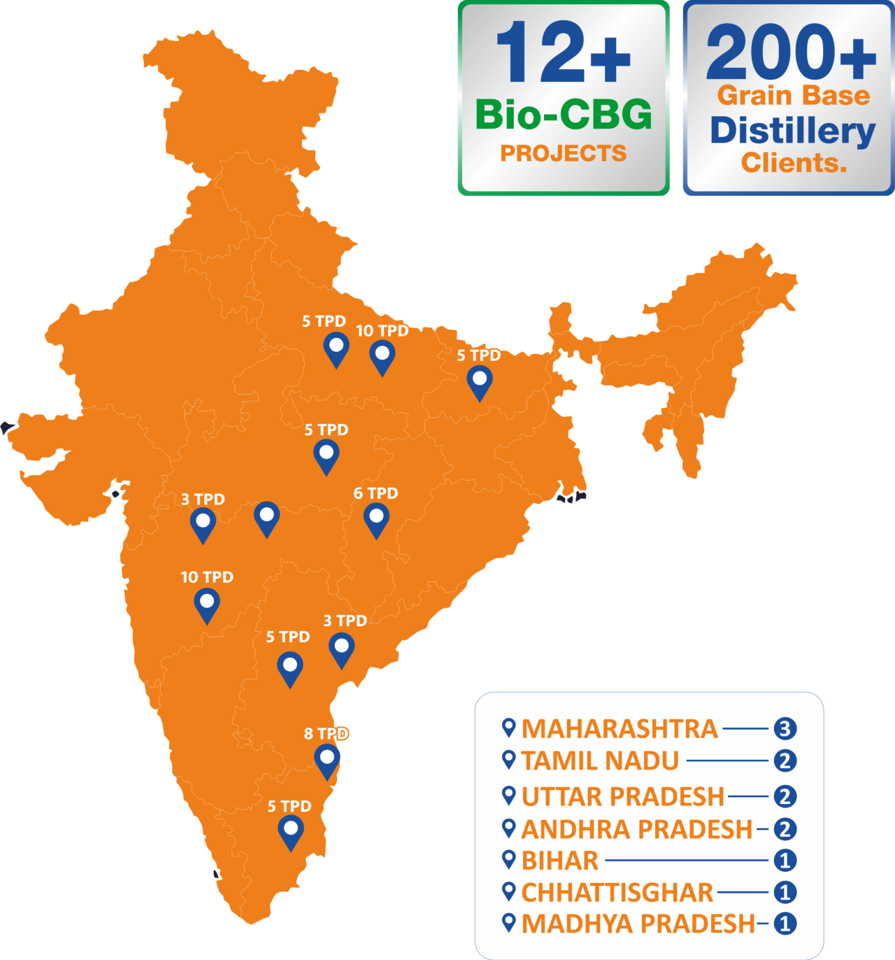 CBG-EPC Projects - Canex Techno Pvt. Ltd.